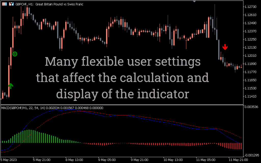 Best Popular Forex Experts for MT4 - Download Free