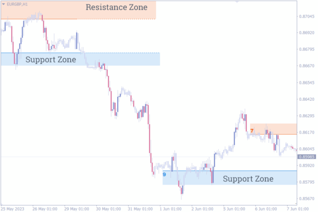 Best Indicator For Intraday Trading - Most Accurate Software for Your ...
