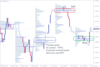 Best Indicator For Intraday Trading - Most Accurate Software for Your ...