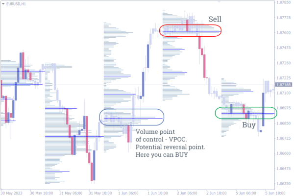 Best Indicator For Intraday Trading - Most Accurate Software for Your ...