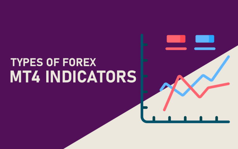 Types of Forex MT4 Indicators: Comprehensive Overview