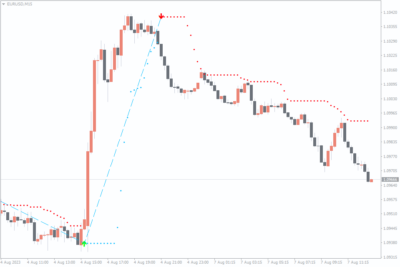 15 Best Arrow Indicators for MT4/5 Platform in Your Forex Trading Strategy