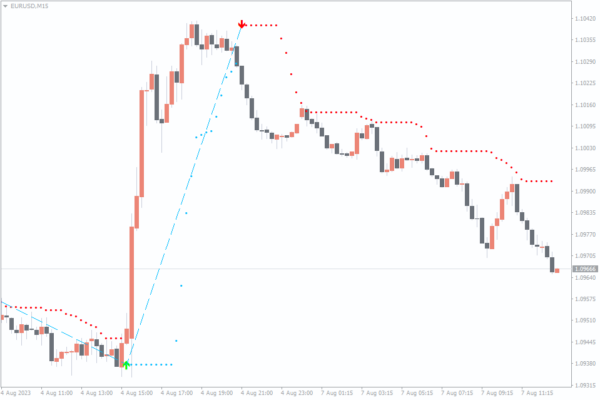 15 Best Arrow Indicators for MT4/5 Platform in Your Forex Trading Strategy