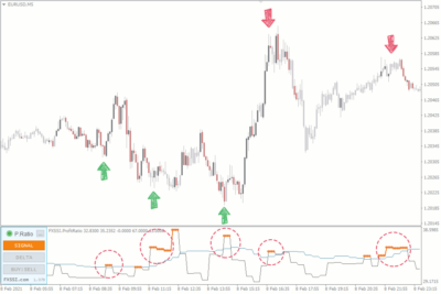 15 Best Arrow Indicators for MT4/5 Platform in Your Forex Trading Strategy