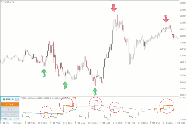 15 Best Arrow Indicators for MT4/5 Platform in Your Forex Trading Strategy