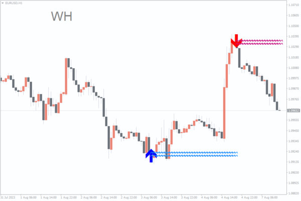 15 Best Arrow Indicators for MT4/5 Platform in Your Forex Trading Strategy