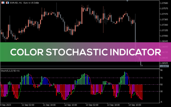 Ann, Author at indicatorspot.com