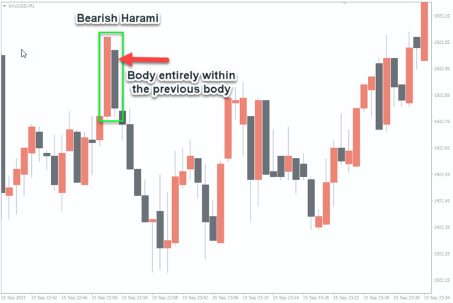 Best Candle Patterns to use in your Forex trading strategy