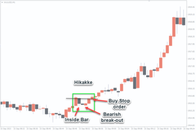 Best Candle Patterns to use in your Forex trading strategy
