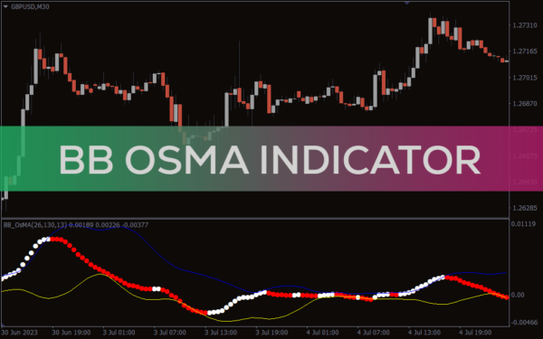 Md Ishtiaque Ahmed, Author at indicatorspot.com