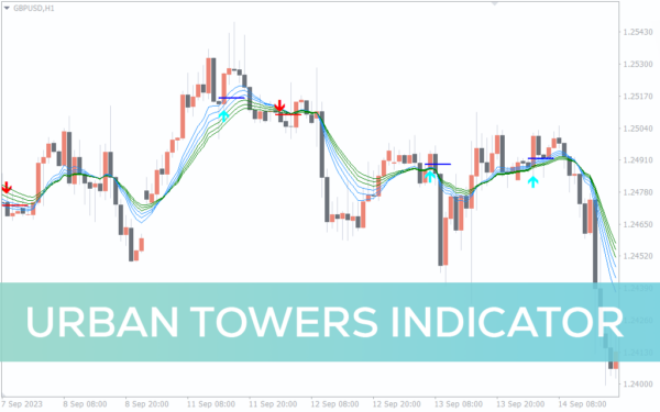 Best Forex MT4/MT5 Indicators Collection - Download Free