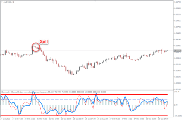 Discover the Best Indicators for Sideways Markets