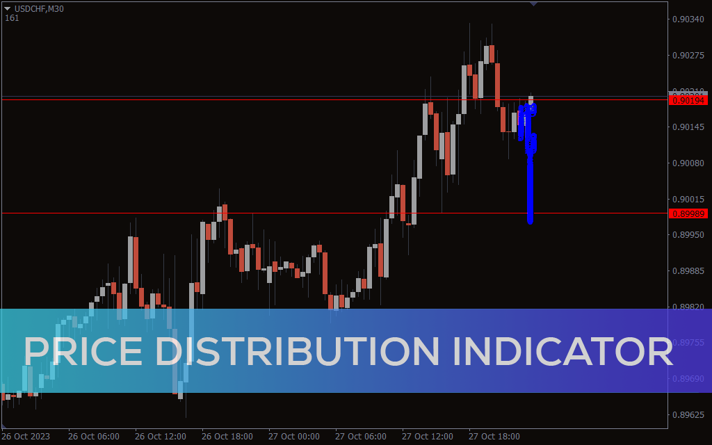 Price Distribution Indicator For MT4 - Download FREE | IndicatorsPot Price Distribution Indicator For MT4 - Download FREE | IndicatorsPot