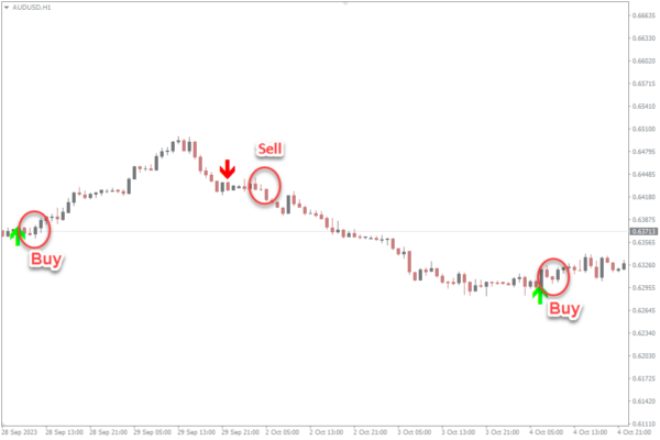 Discover the Best Indicators for Sideways Markets