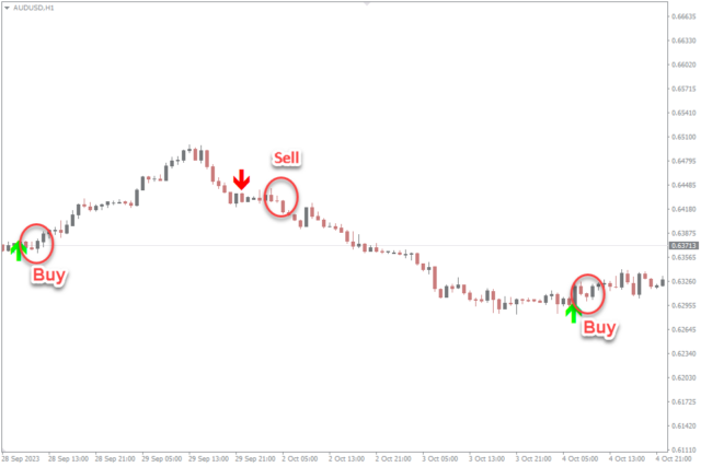 Discover the Best Indicators for Sideways Markets