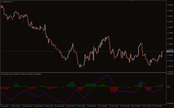 Mastering Forex Divergence: A Key Technical Indicator for Traders
