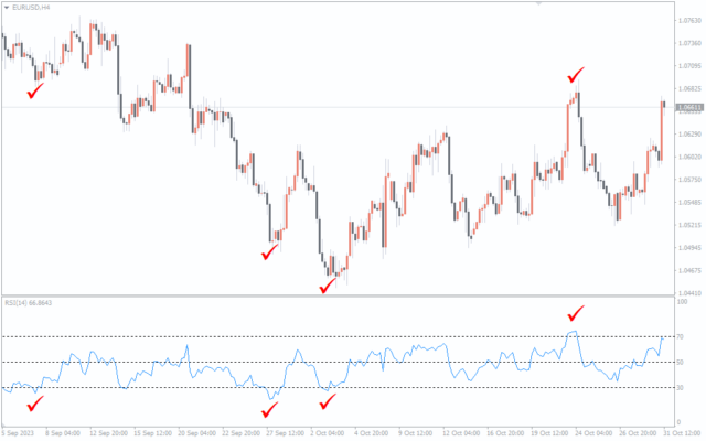 Mastering Forex Divergence: A Key Technical Indicator for Traders