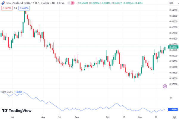Exploring The 10 Best TradingView Indicators for Proven Market Insights