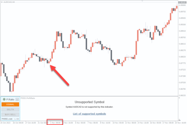 Unlocking Profit Potential With Forex Correlation Pairs List