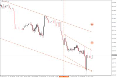 TOP 7 Best Trend Indicators - List Indicators For MT4/MT5