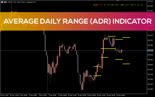 Best Forex MT4/MT5 Indicators Collection - Download Free
