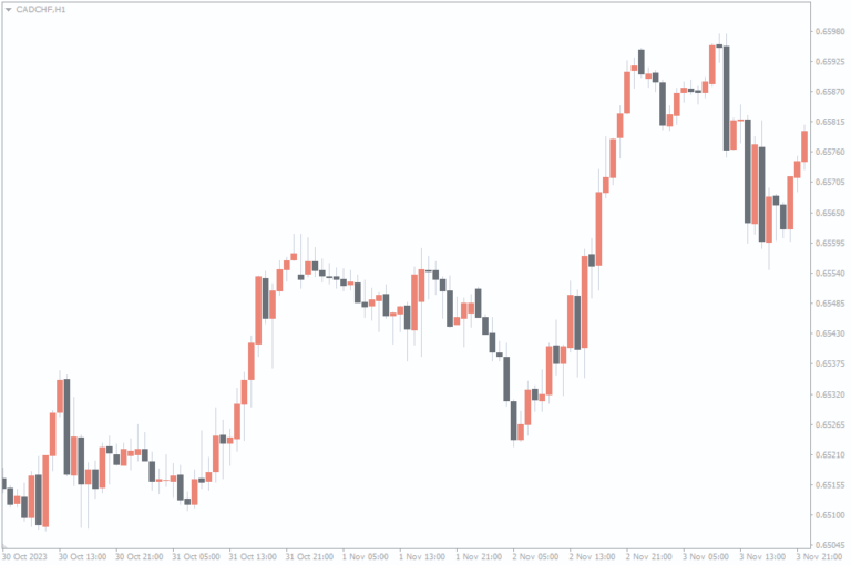 Unlocking Profit Potential With Forex Correlation Pairs List
