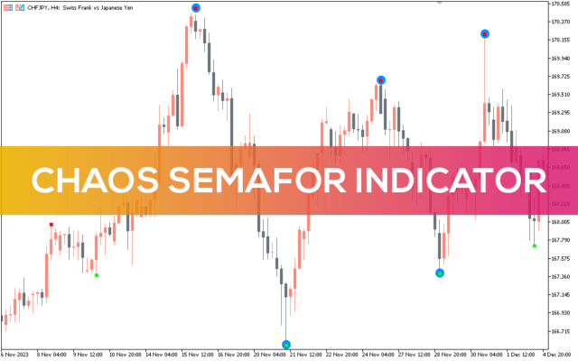 Best Forex MT4/MT5 Indicators Collection - Download Free