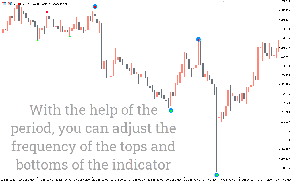 How to Install MT4 Indicators - indicatorspot.com