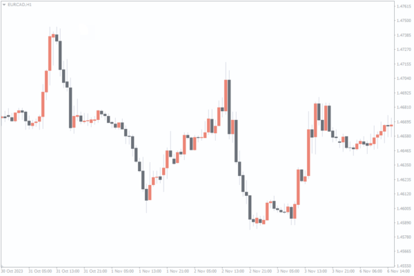Unlocking Profit Potential With Forex Correlation Pairs List
