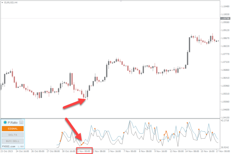 Unlocking Profit Potential With Forex Correlation Pairs List