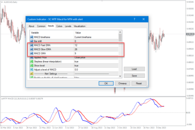 Best MACD Settings for Precision in Swing and Intraday Trading