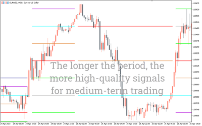 Best Forex MT4/MT5 Indicators Collection - Download Free