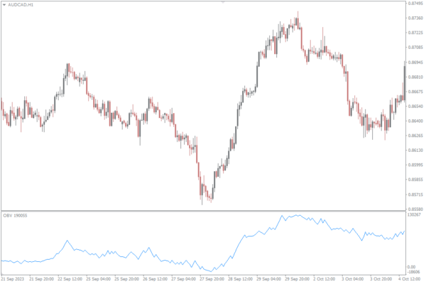 TOP 7 Best Trend Indicators - List Indicators For MT4/MT5