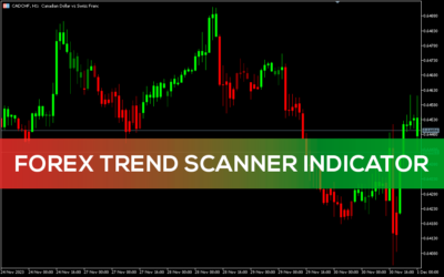 Ann, Author at indicatorspot.com