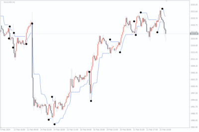 Top 10 Gold Trading Indicators for Enhanced Strategy Precision