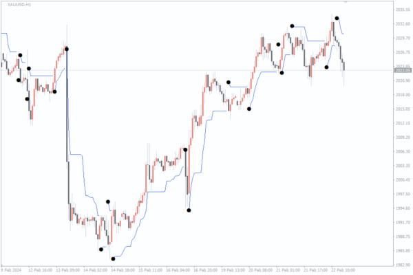 Top 10 Gold Trading Indicators for Enhanced Strategy Precision
