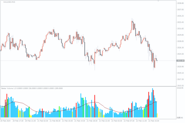 Top 10 Gold Trading Indicators for Enhanced Strategy Precision