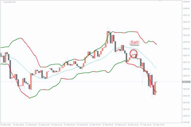 Top 10 Gold Trading Indicators for Enhanced Strategy Precision