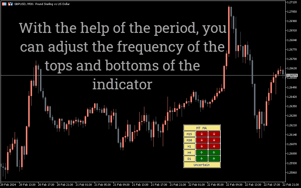 How to Install MT4 Indicators - indicatorspot.com