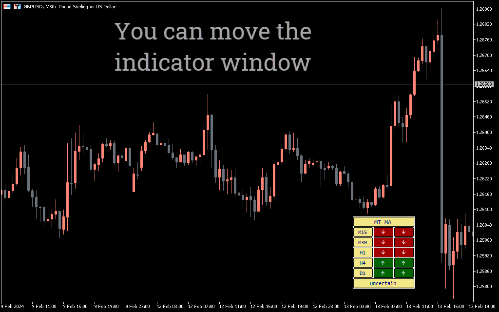 Multi Time Frame Chart Indicator Mt5 - Infoupdate.org