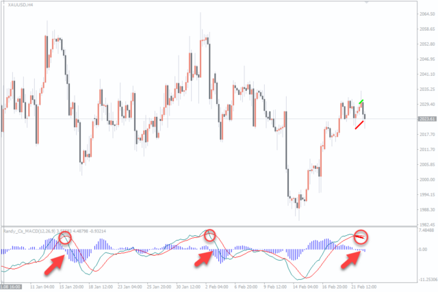 Top 10 Gold Trading Indicators for Enhanced Strategy Precision