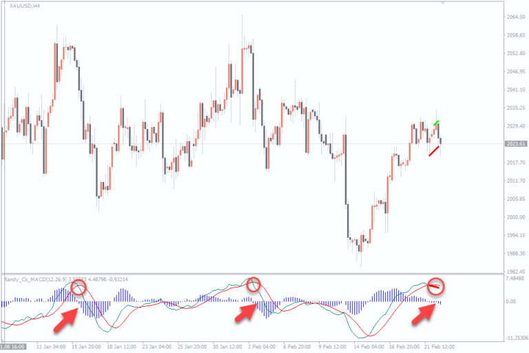 Top 10 Gold Trading Indicators for Enhanced Strategy Precision