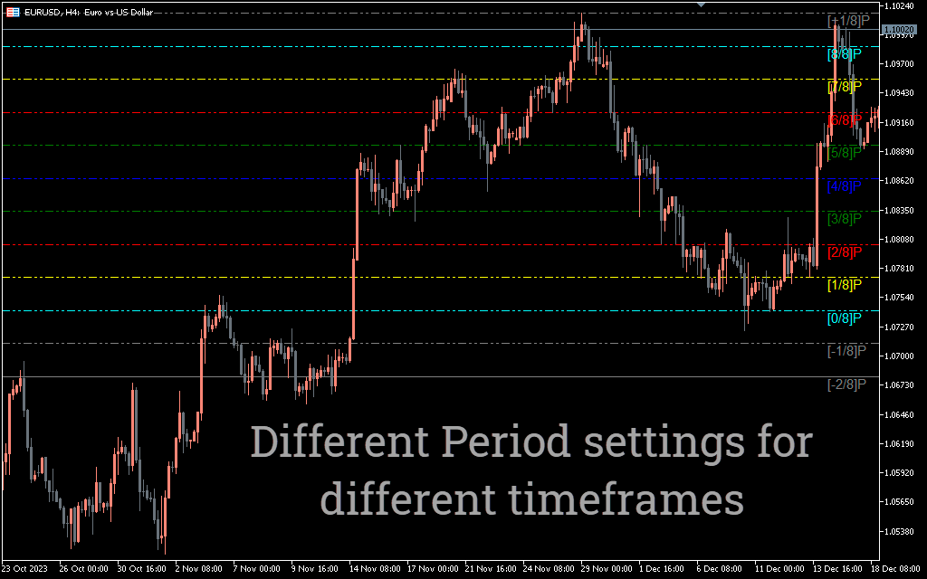 How to Install MT4 Indicators - indicatorspot.com