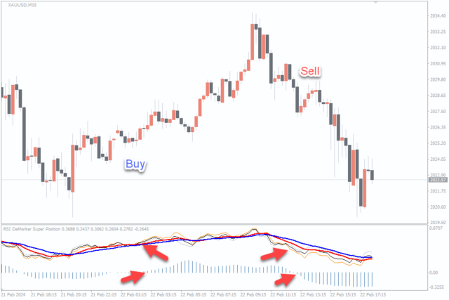 Top 10 Gold Trading Indicators for Enhanced Strategy Precision