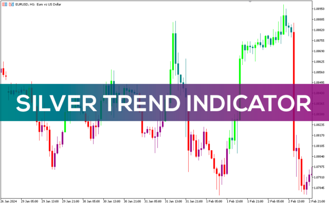 Ann, Author at indicatorspot.com