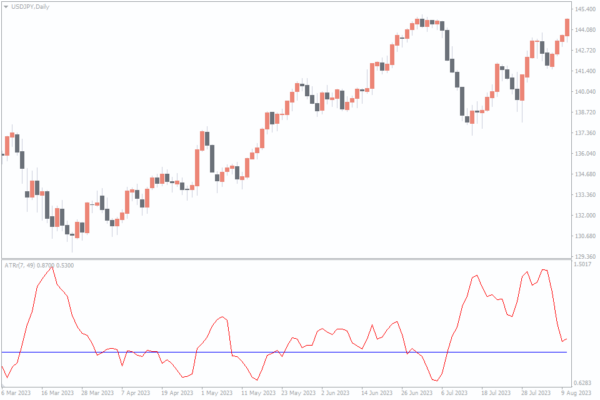TOP List of Currency Pairs with High Volatility - Unlocking Potential ...