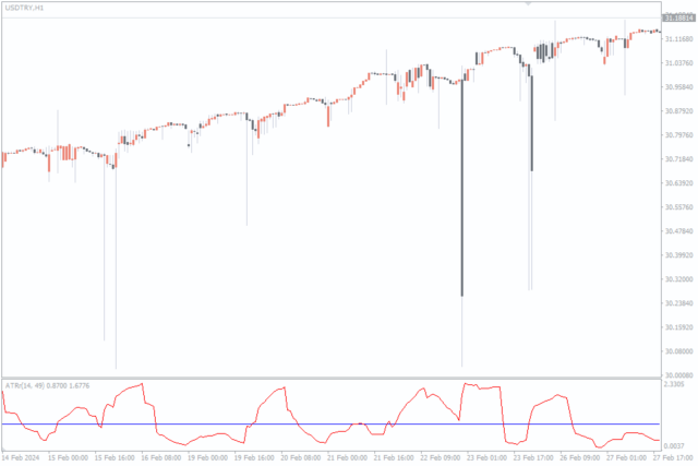 TOP List of Currency Pairs with High Volatility - Unlocking Potential ...