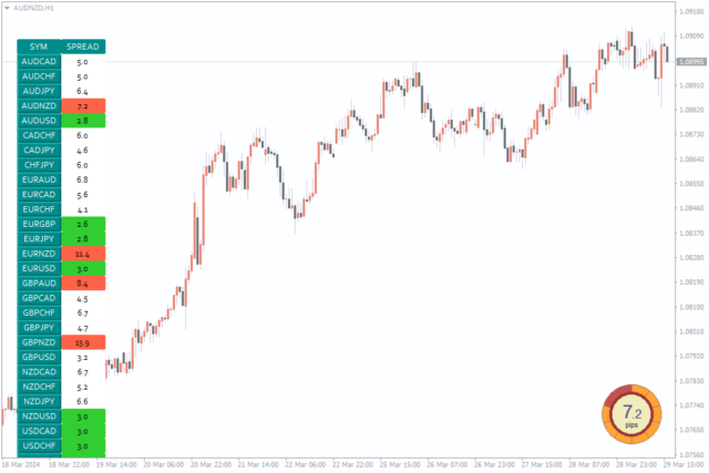 Unlocking the Potential: Trading the Most Liquid Forex Currency Pairs