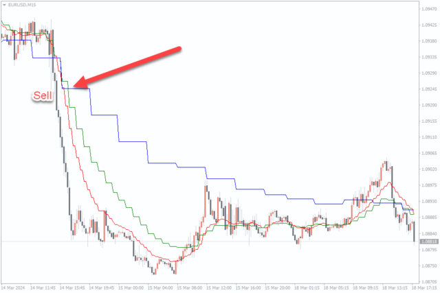 Exploring the Most Popular Lagging Indicators in Forex Trading