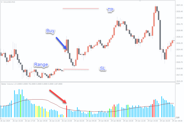 Effective Gap Trading Strategies for Savvy Traders